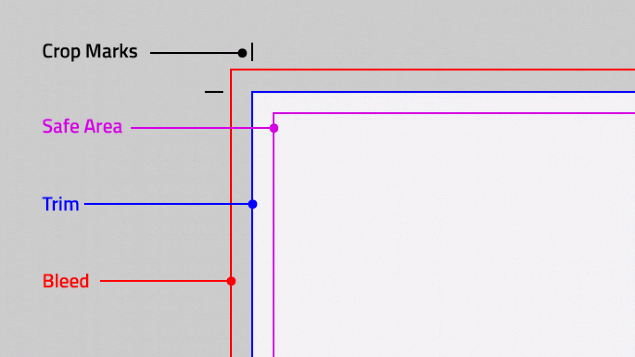 What Is Bleed How Do I Set Up Bleed For Printing Printing By Tank 